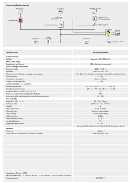 SMA SMA Energy Meter | ecoCool